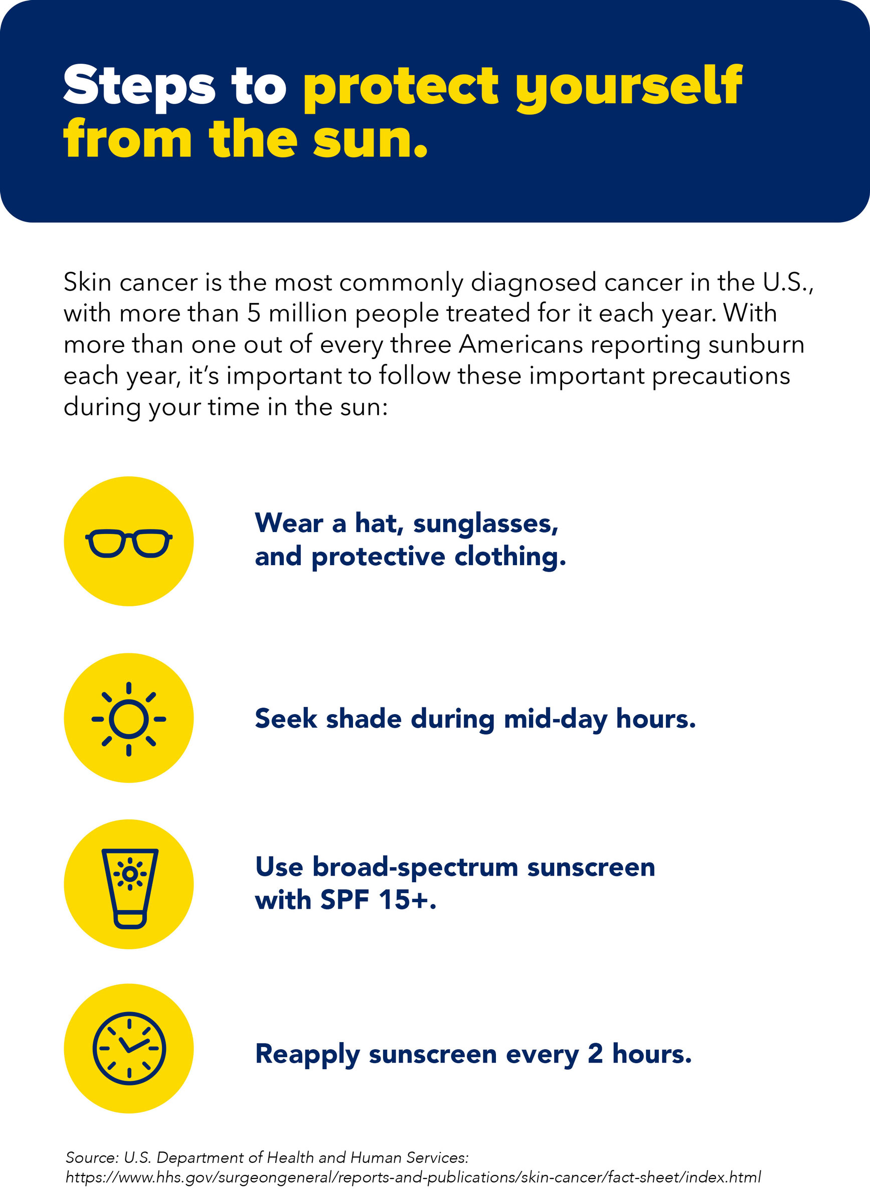 Spreading awareness about sun safety through National Safe Sun Week.